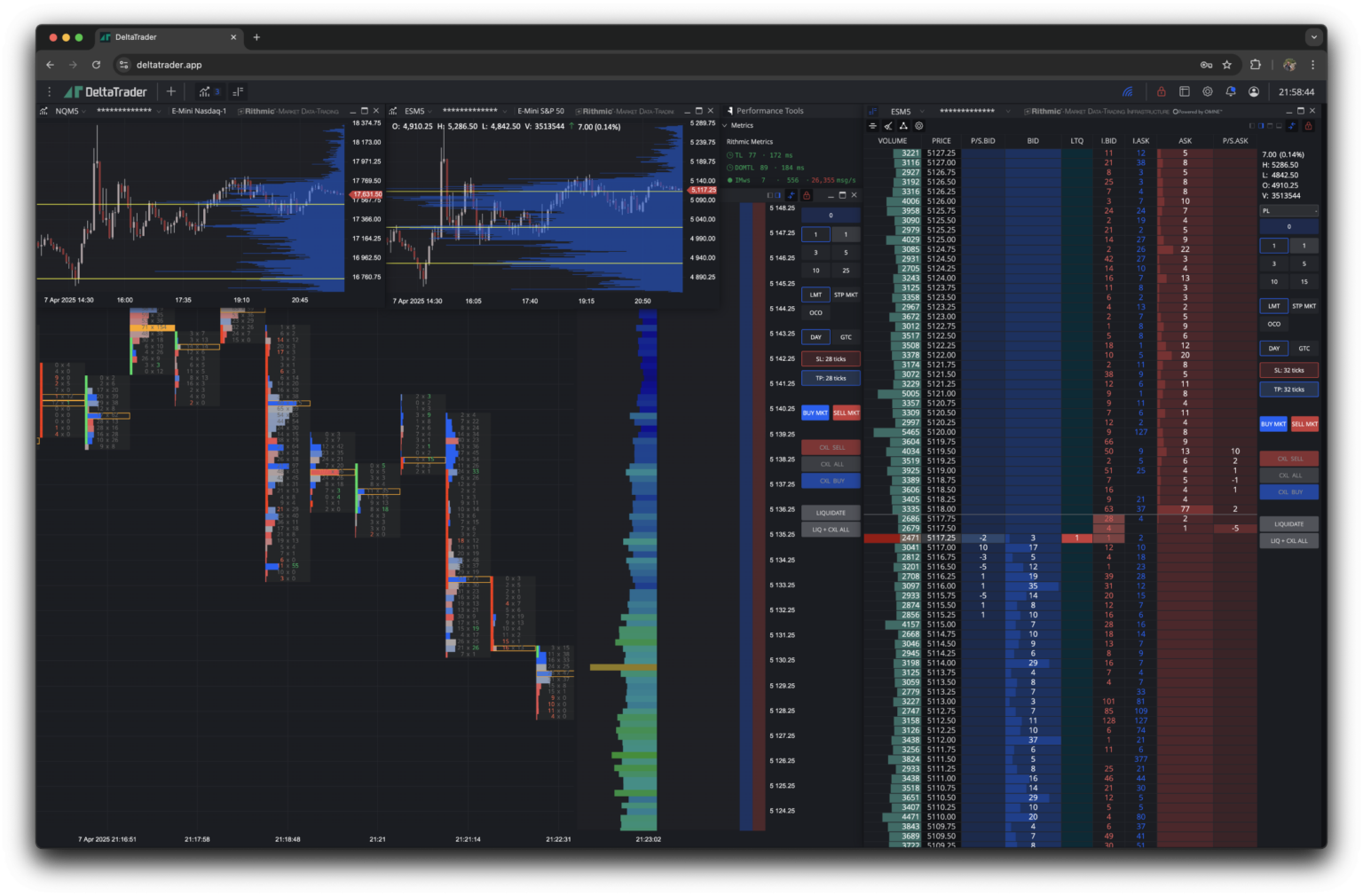 Features – DeltaTrader