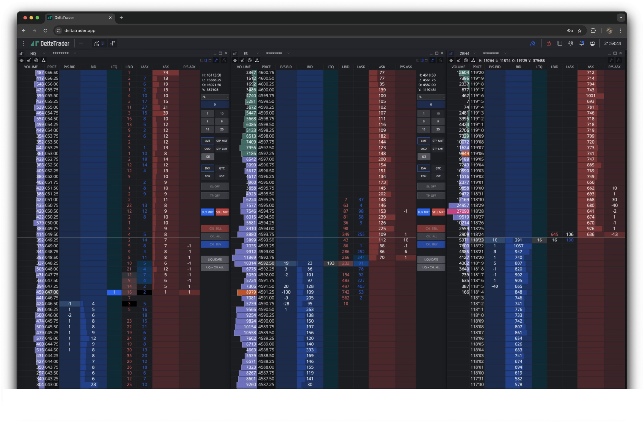 Features – DeltaTrader